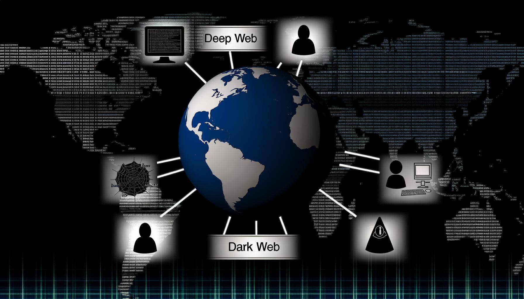 Understanding the Deep Web vs. the Dark Web | Liferaft